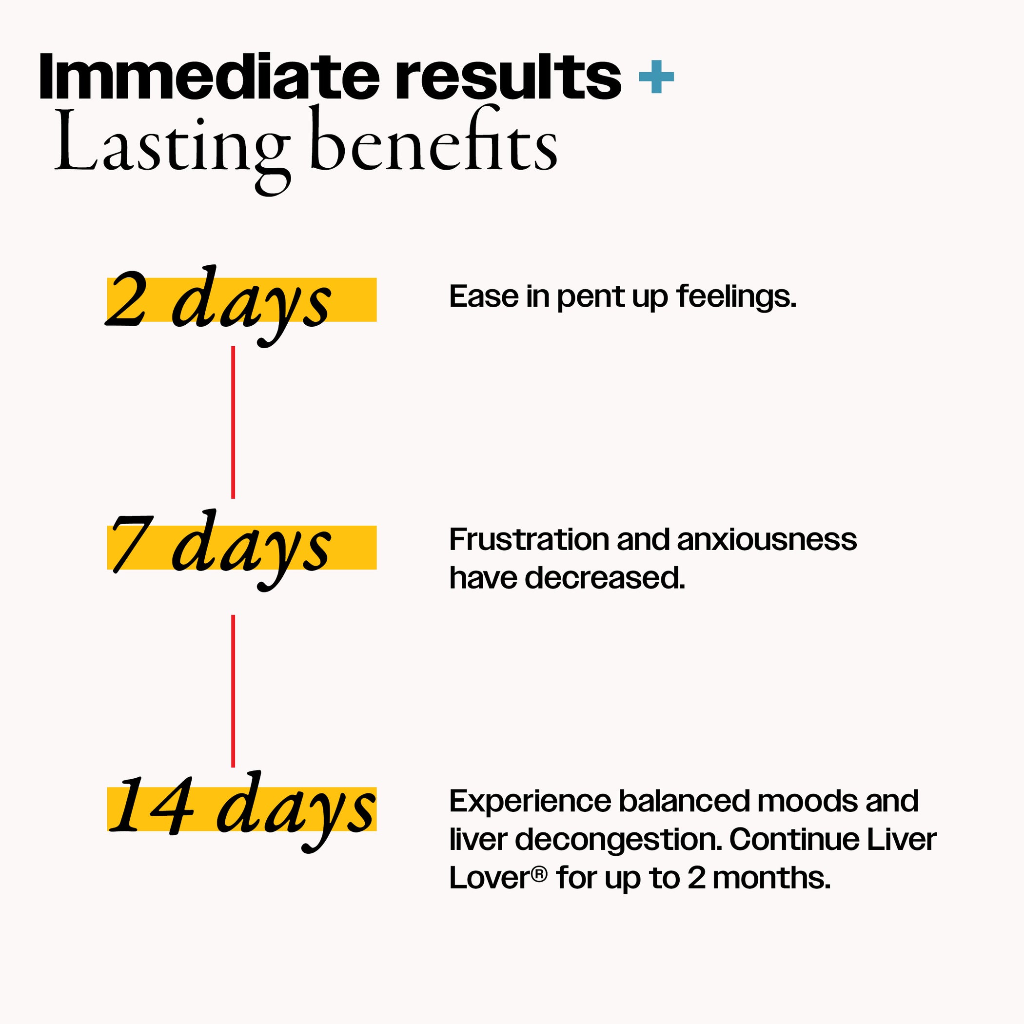 BIORAY® Liver Lover® – Bioray