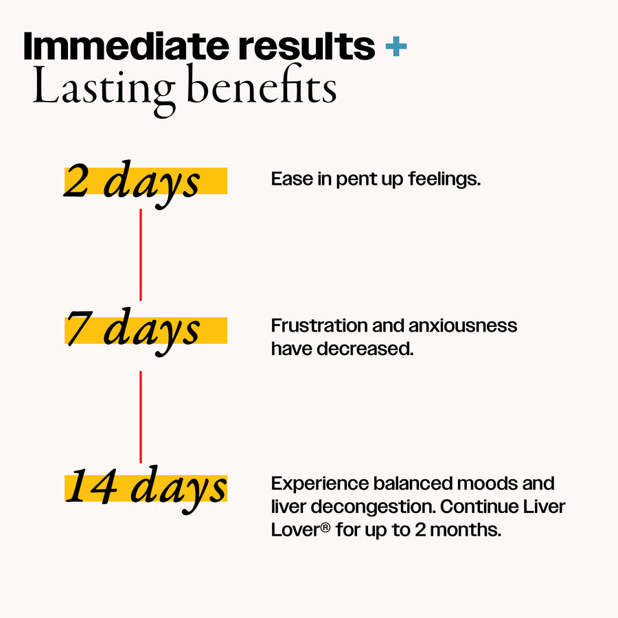 BIORAY® Liver Lover® – Bioray